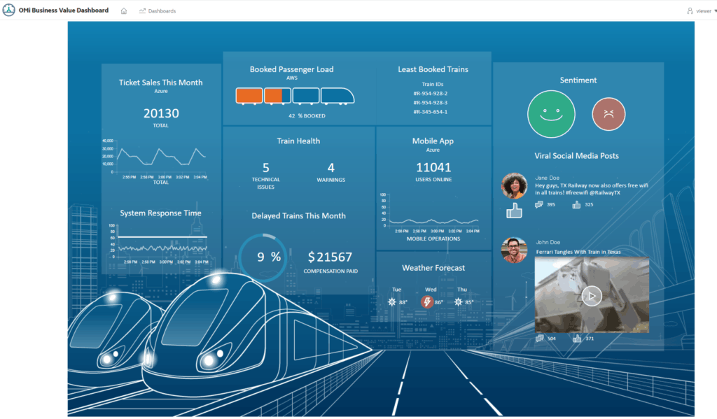 Best System Monitoring Software & Tools [ Windows, Linux & Etc for 2020]