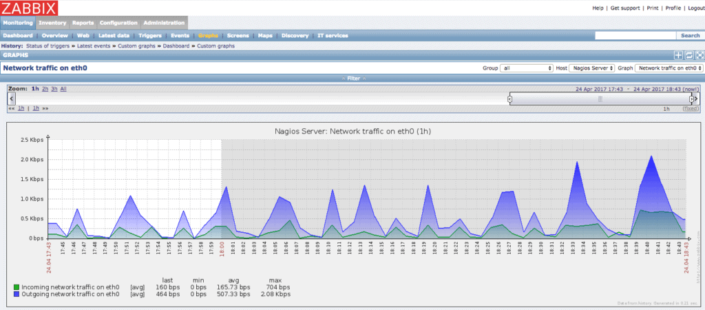 Zabbix vs Nagios Comparison for Network and Bandwidth Monitoring