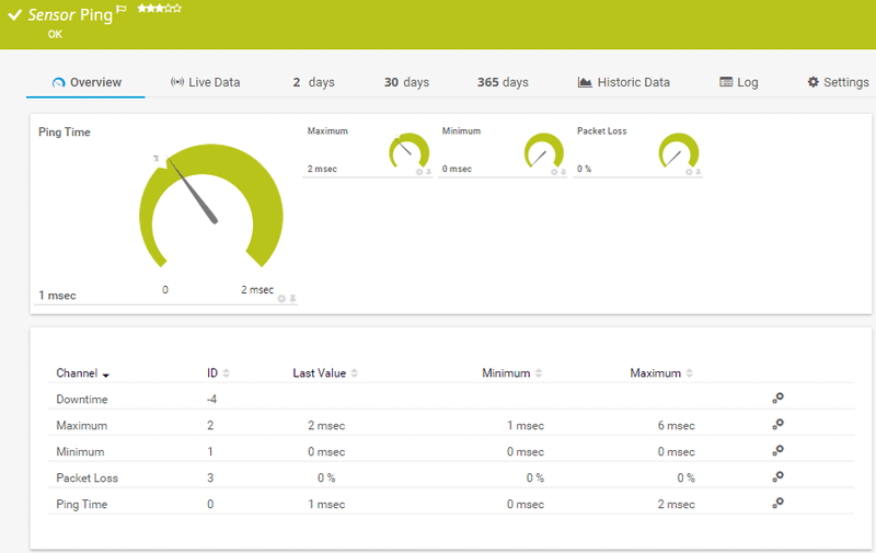 Best Ping Monitoring Software & Tools for Managing & Monitoring Up-time ...