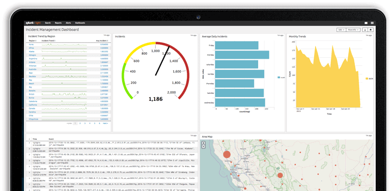Best Event Log Analysis Software & Tools (Free & Paid) [ Updated 2020 ]
